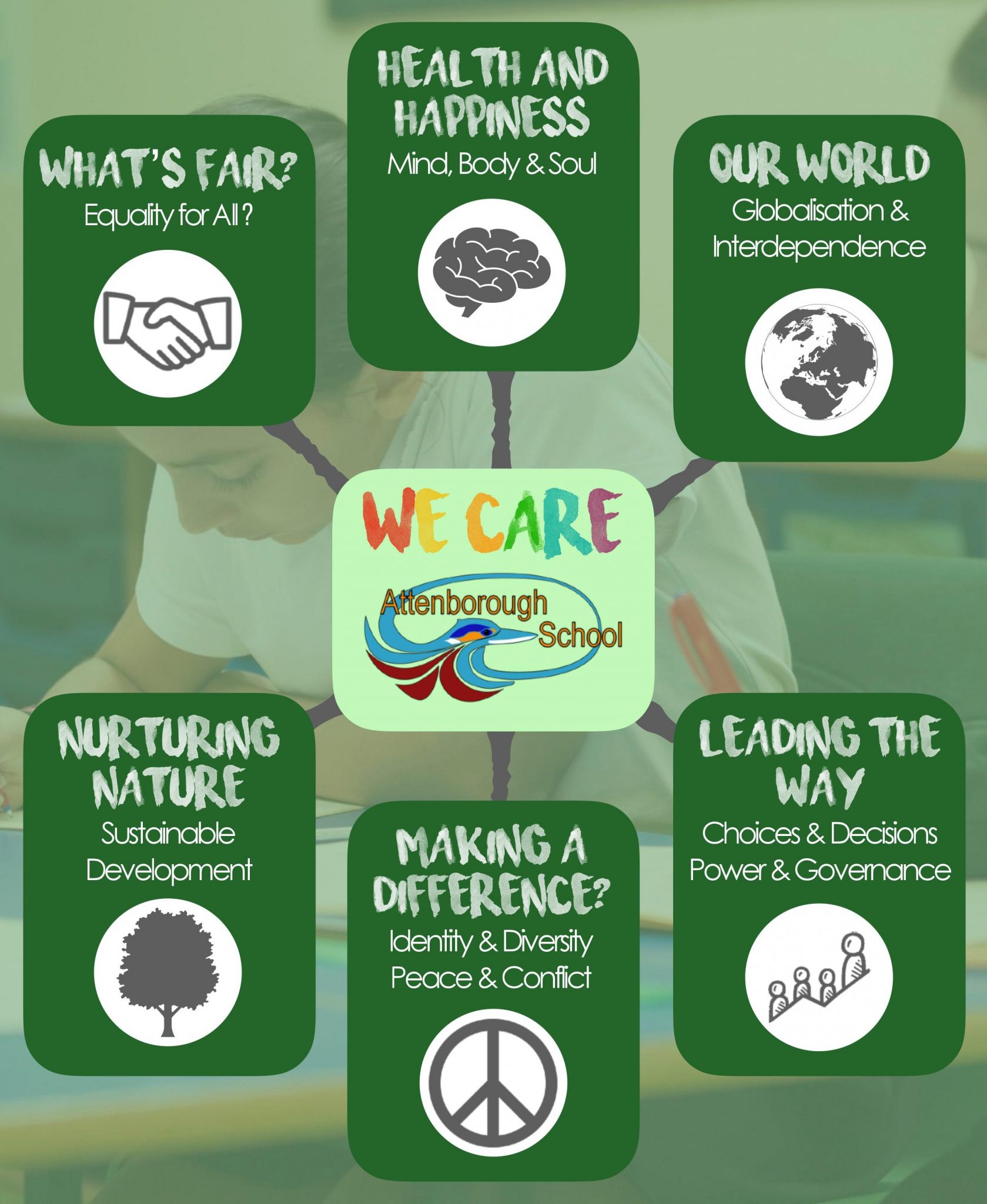 Design Technology - Attenborough School