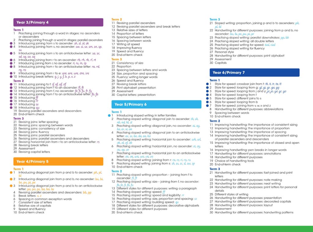 Handwriting - Attenborough School