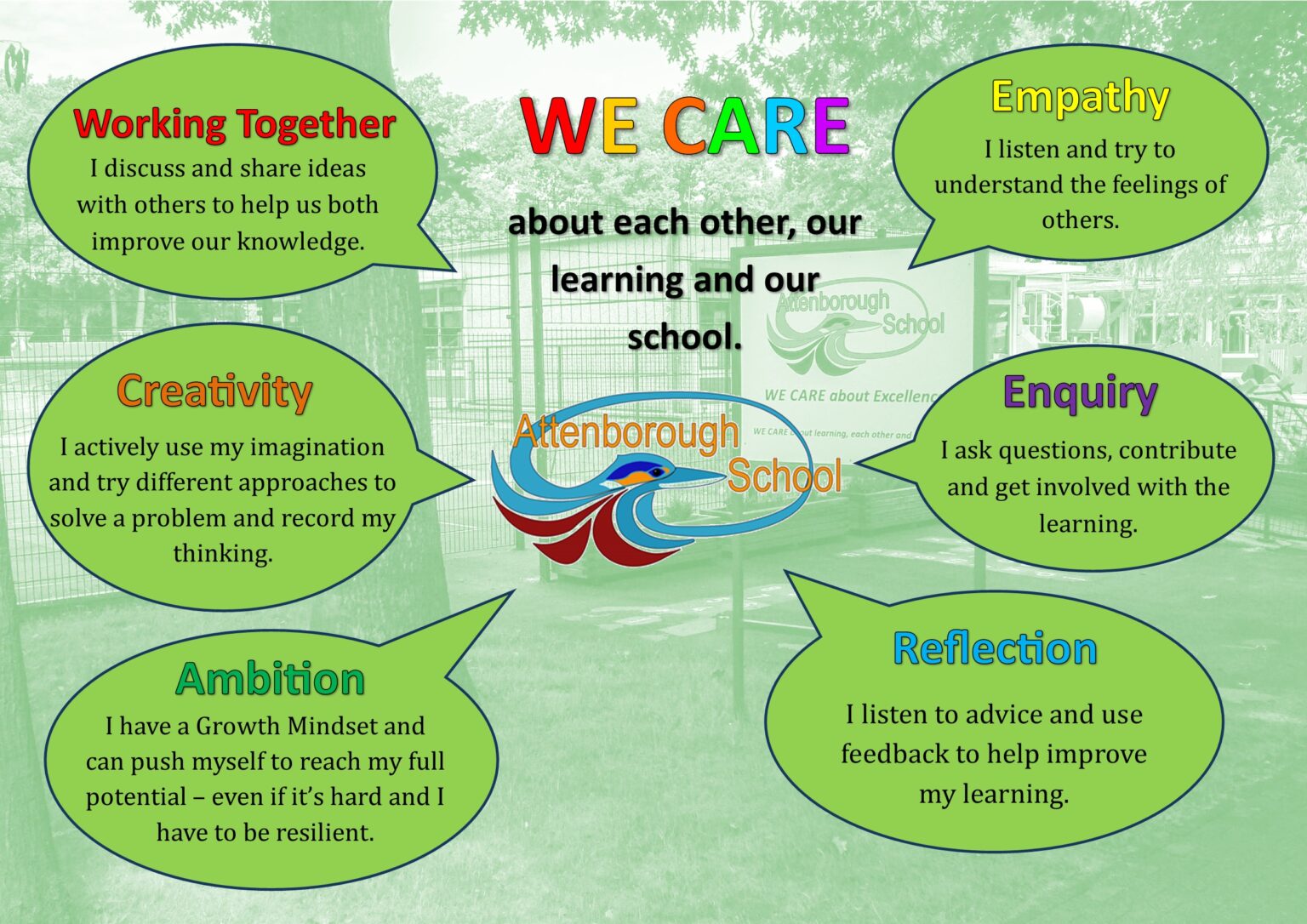 WE CARE learning skills & Caring Characteristics of a Global Citizen ...