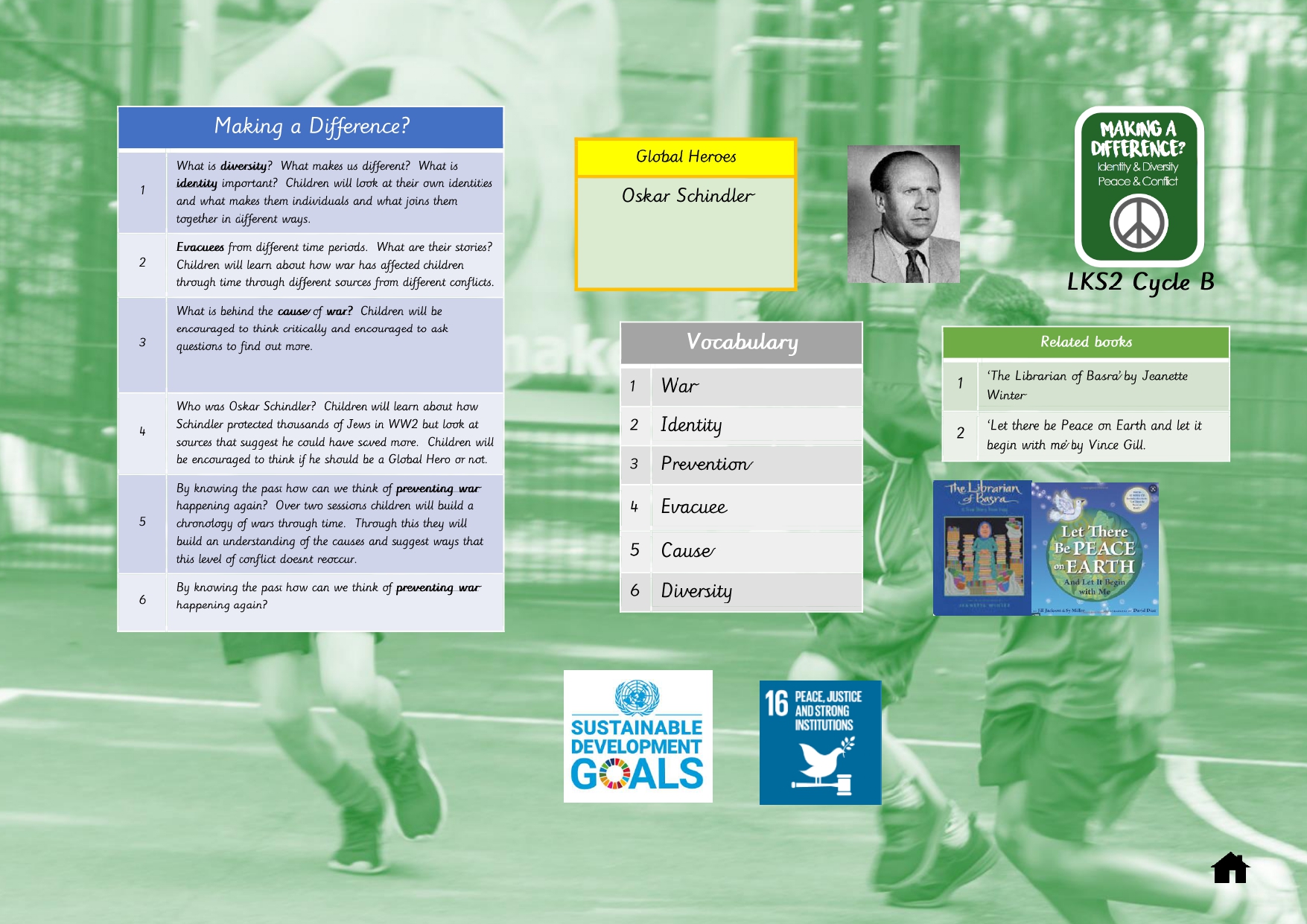 Making a Difference: Identity & Diversity, Peace & Conflict ...