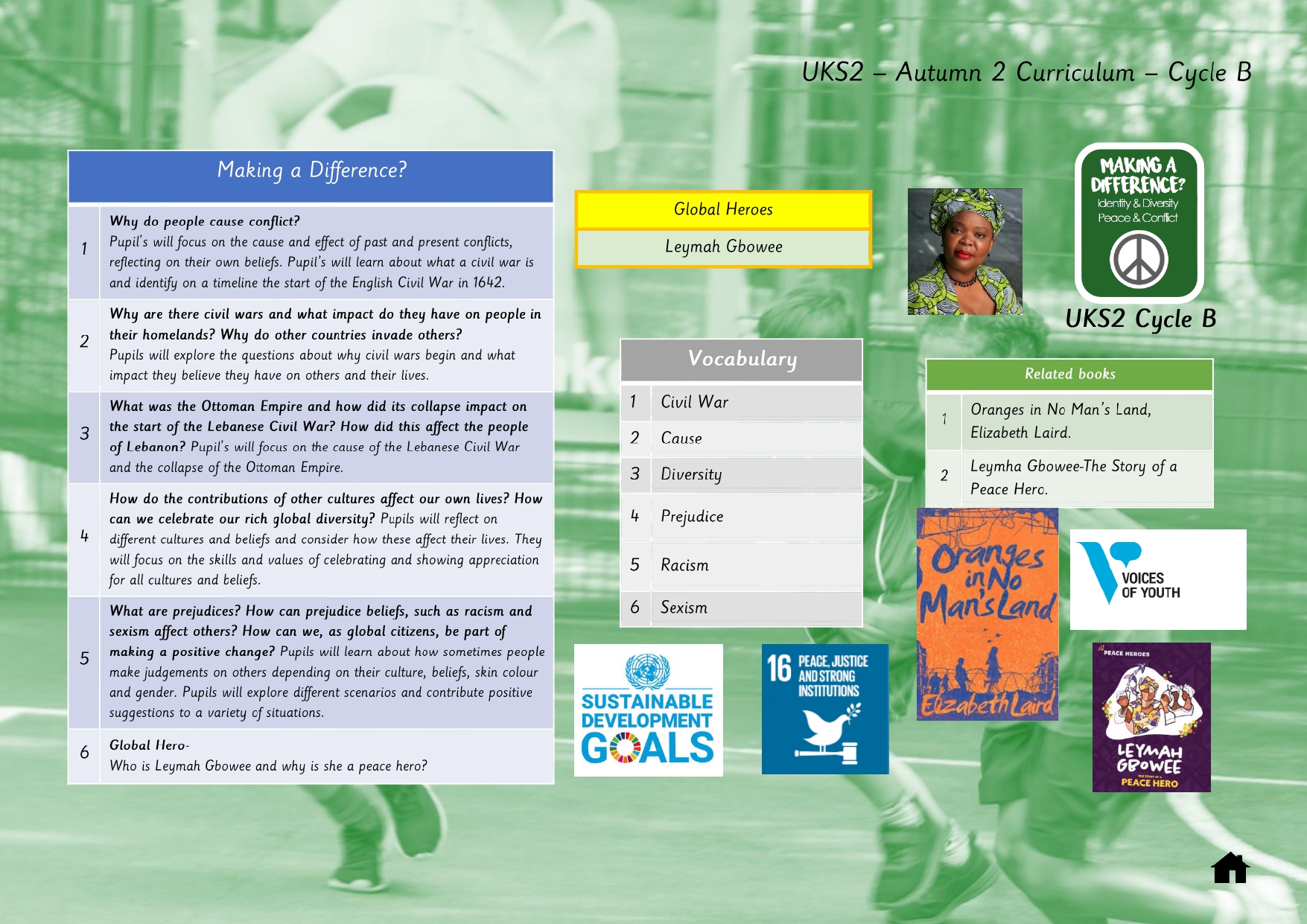 Making a Difference: Identity & Diversity, Peace & Conflict ...