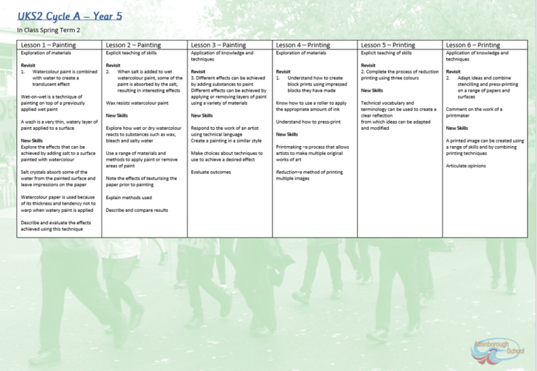 Art & Design - Attenborough School