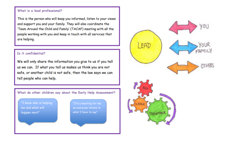 Early Help Offer - Attenborough School
