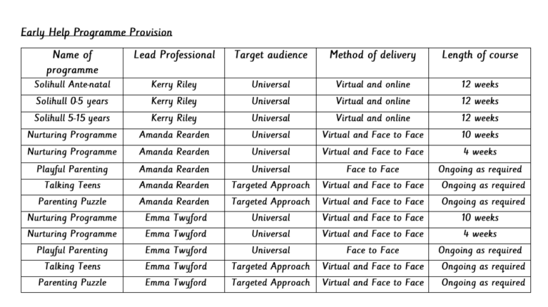 Early Help Offer - Attenborough School