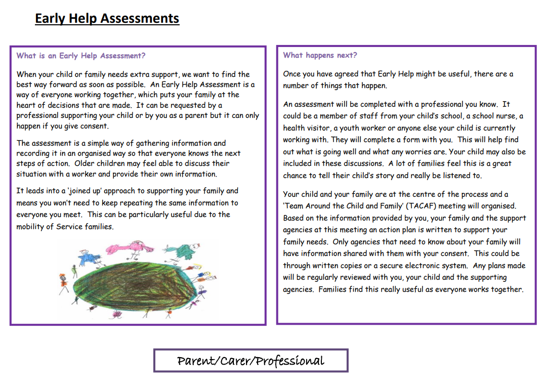 Early Help Offer - Attenborough School