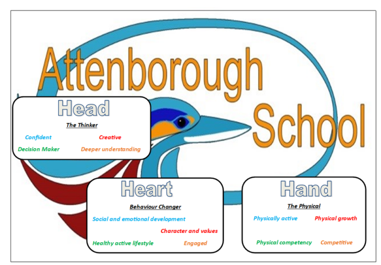 Physical Education - Attenborough School