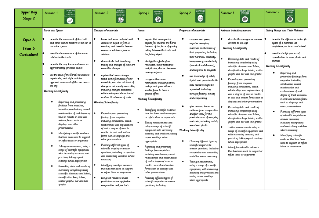 Science - Attenborough School