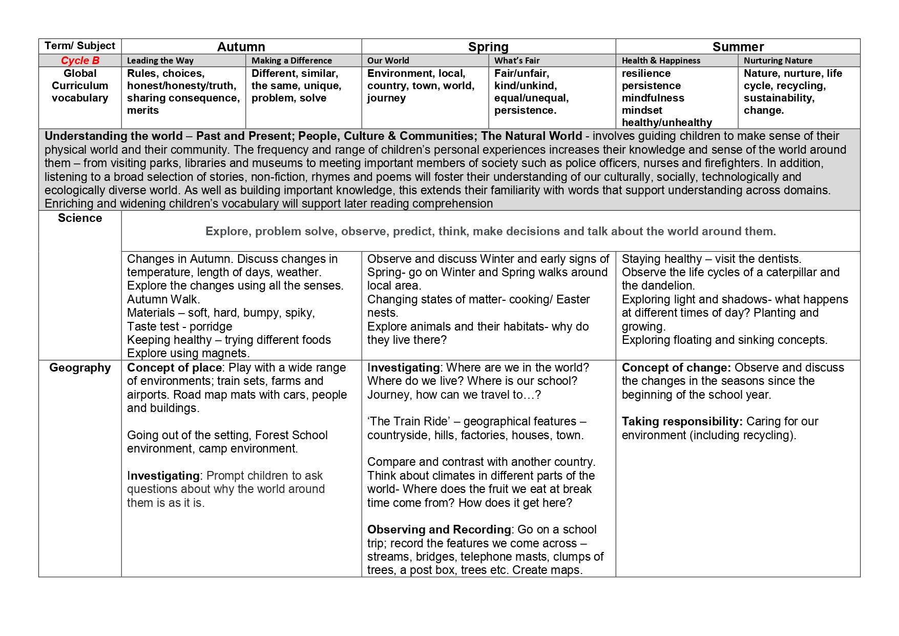 Early Years Provision - Attenborough School